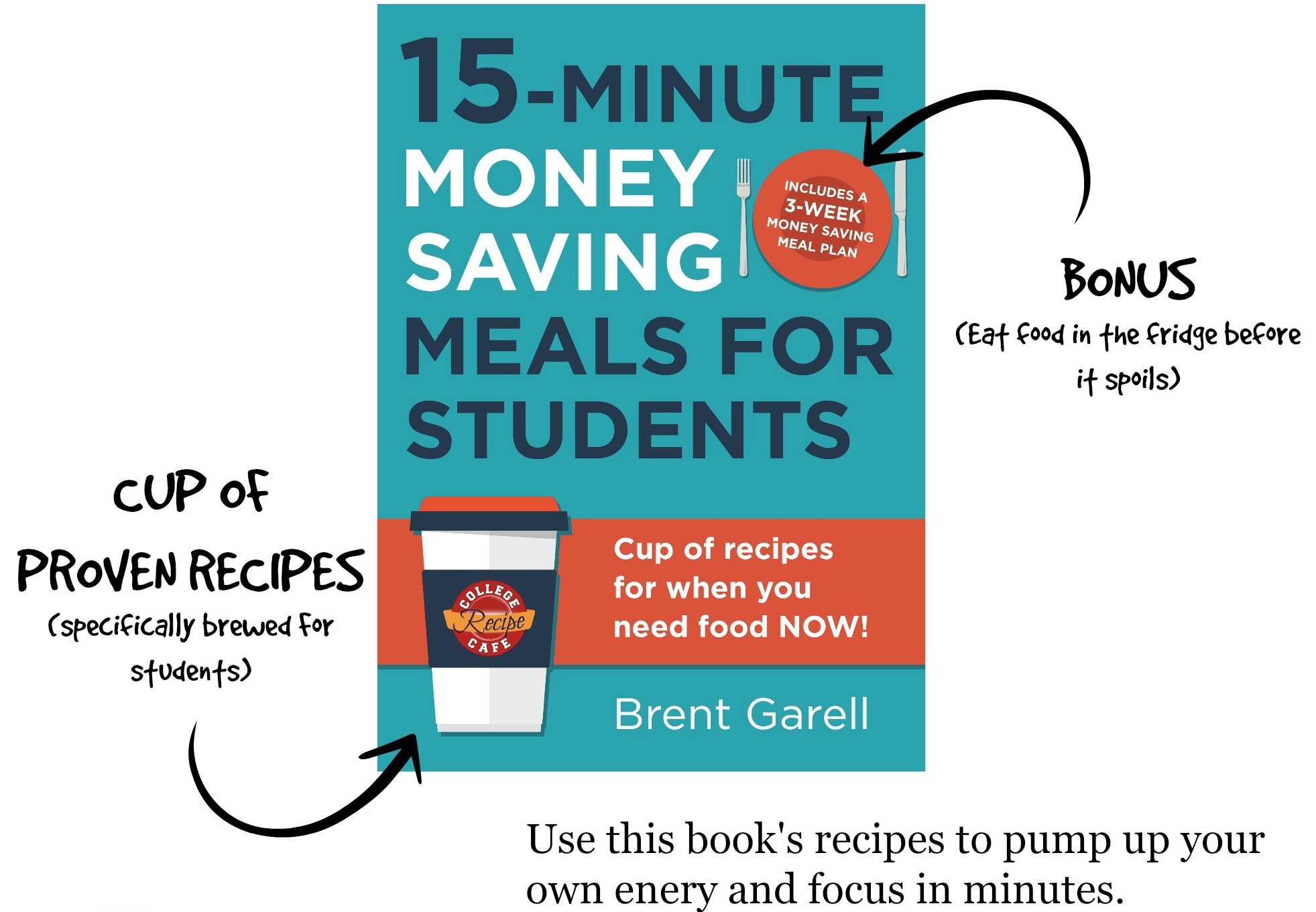 15-Minute Money Saving Meals For Students – College Recipe Cafe